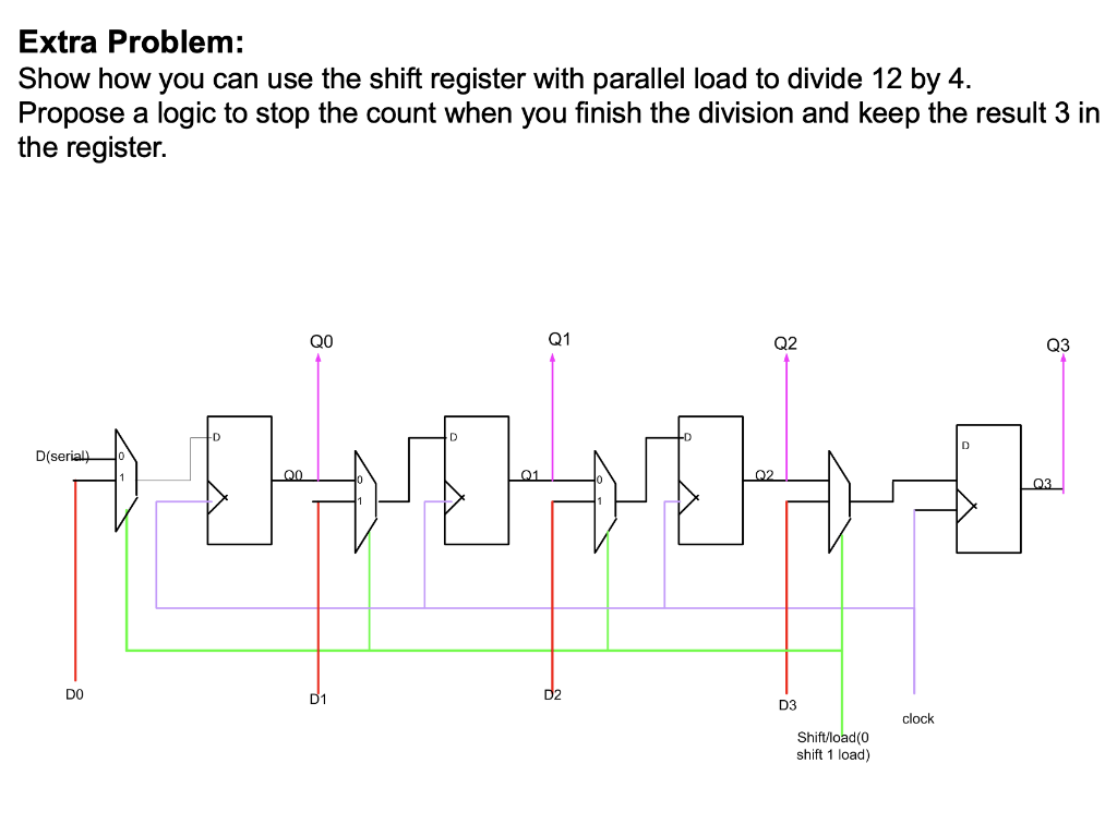 Solved Extra Problem: Show how you can use the shift | Chegg.com