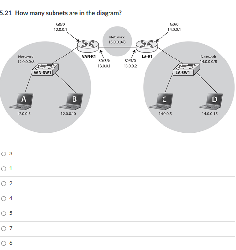 Solved 5.21 How many subnets are in the diagram? | Chegg.com Solved 5.21 How many subnets are in the diagram? | Chegg.com