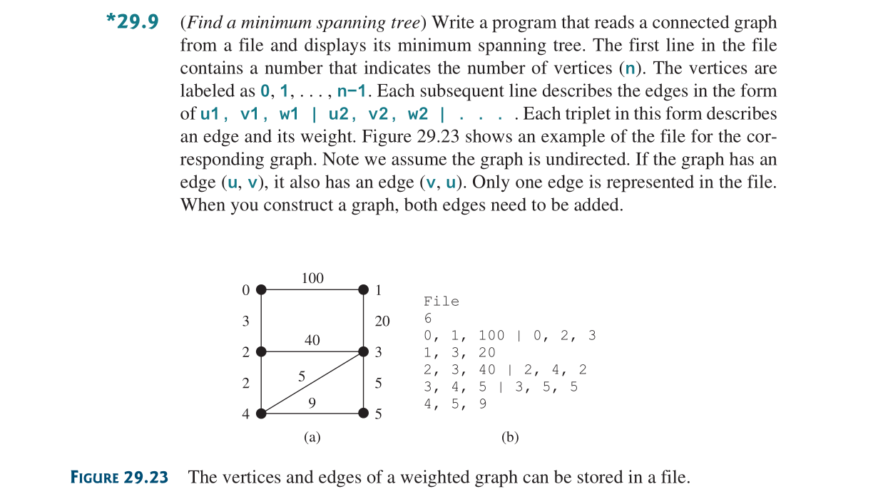 Solved Java Weighted Graph Applications Demonstration Look 