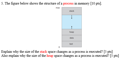 Solved 5. The figure below shows the structure of a process | Chegg.com