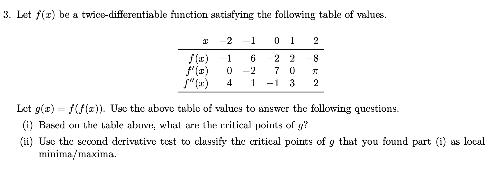 Solved 3. Let f(2) be a twice-differentiable function | Chegg.com