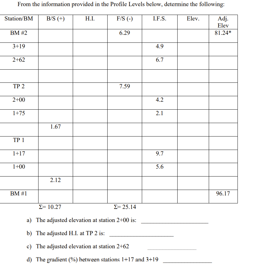 Solved From the information provided in the Profile Levels | Chegg.com