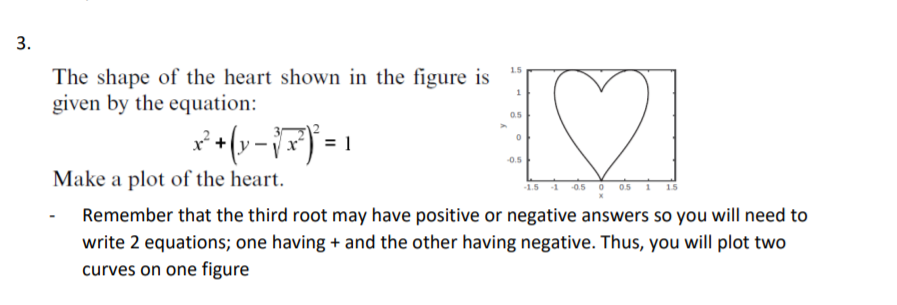 Solved The shape of the heart shown in the figure is 1.5 | Chegg.com