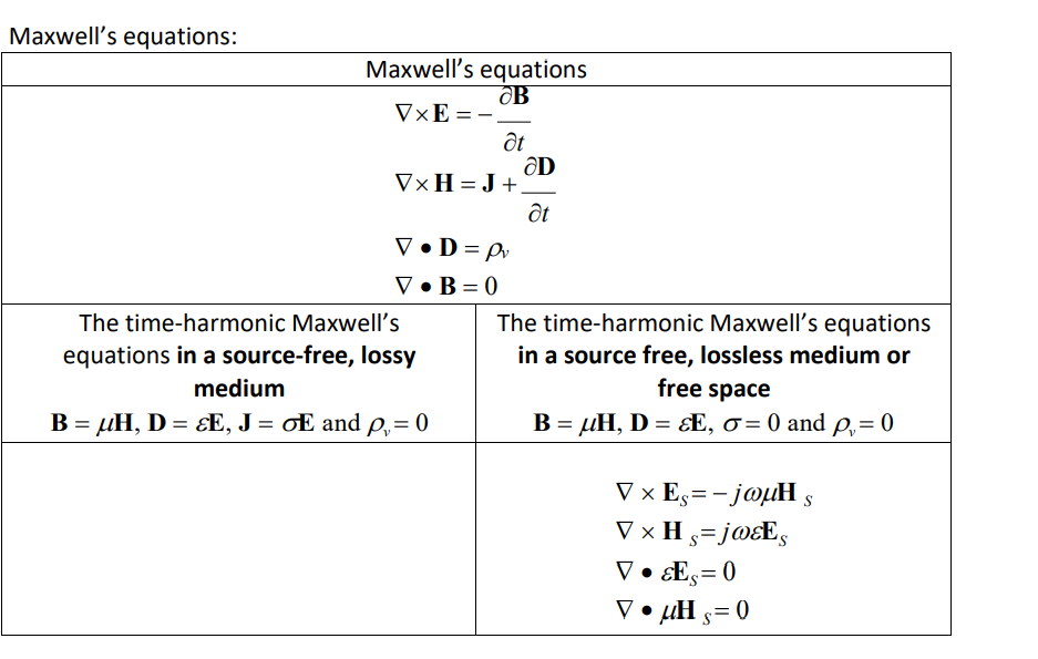 Solved Maxwell's equations: Maxwell's equations aB VxE=- at | Chegg.com