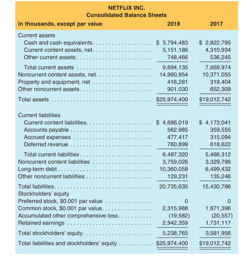 Solved P3-51. Analysis and Interpretation of ROE and RNOA | Chegg.com