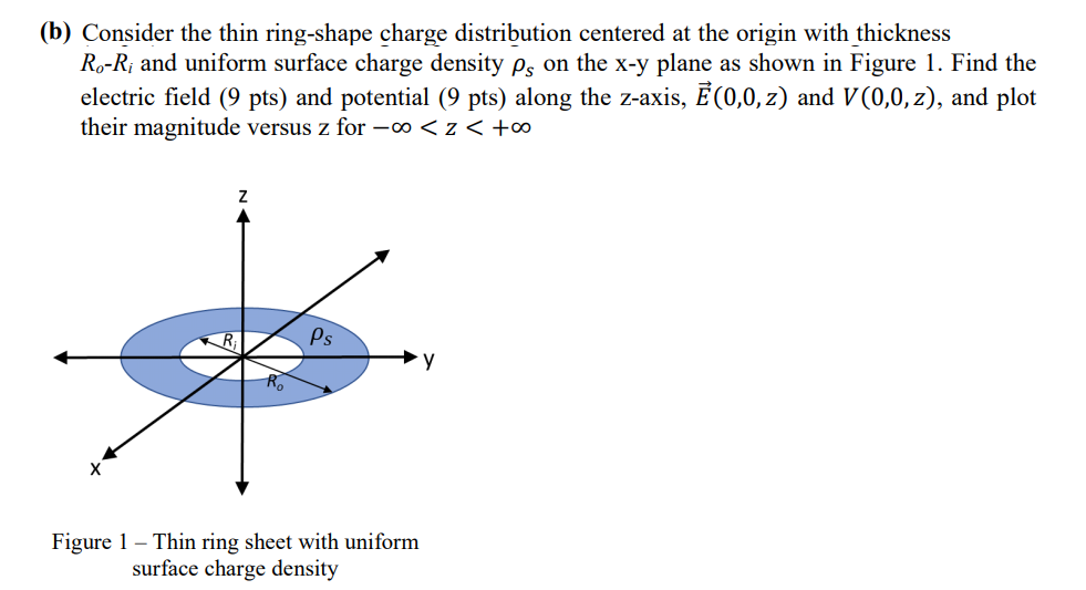 Solved (b) Consider the thin ring-shape charge distribution | Chegg.com