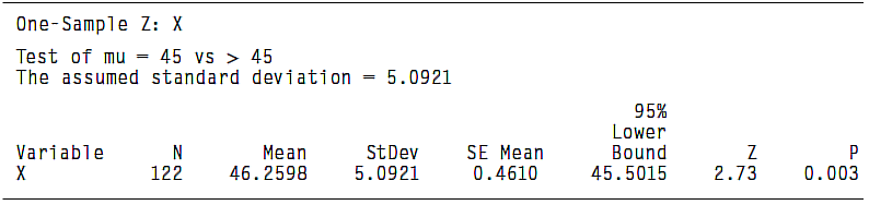 Solved The following MINITAB output presents the results of | Chegg.com
