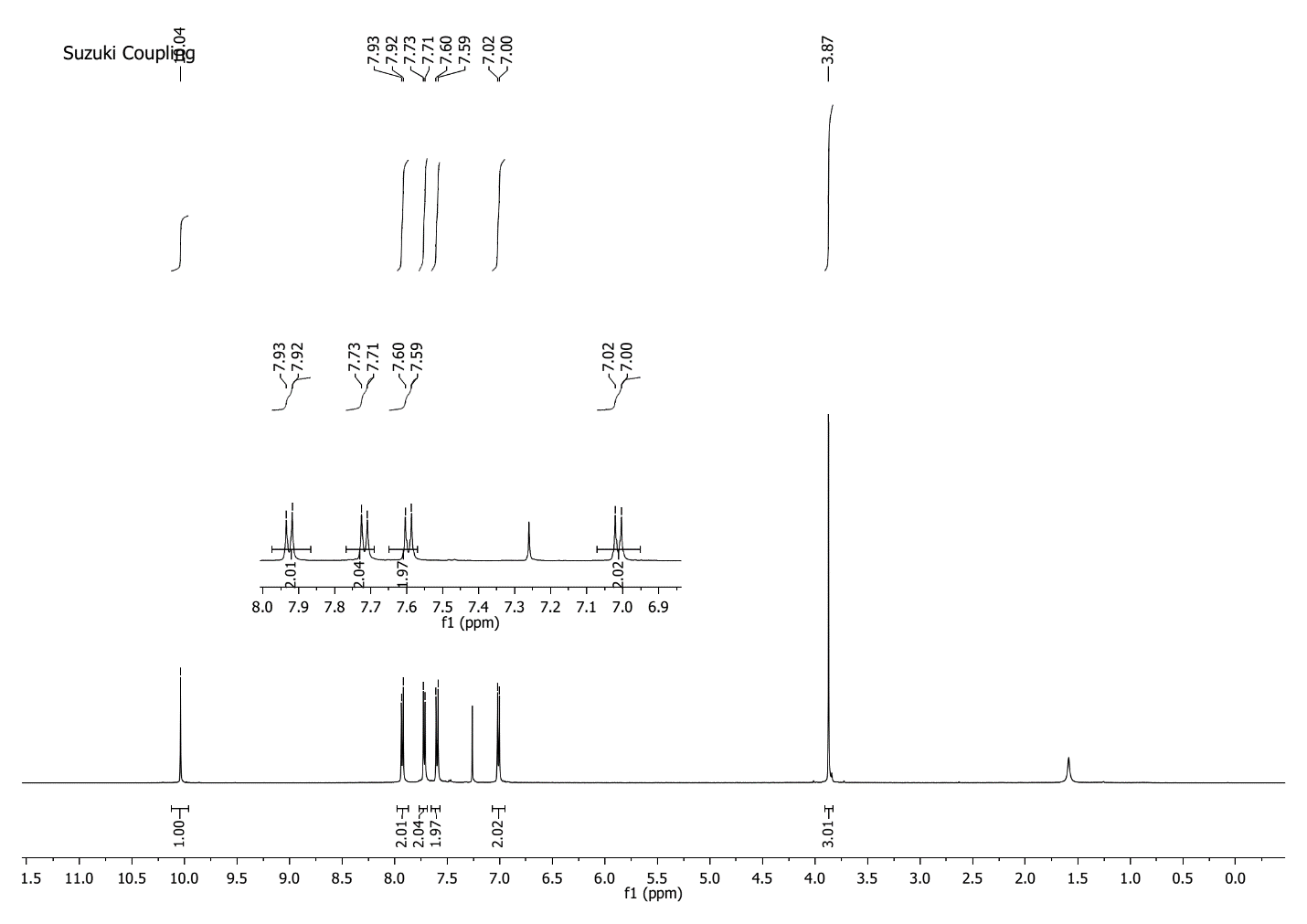 Solved . Analysis Make NMR and IR assignments directly on | Chegg.com