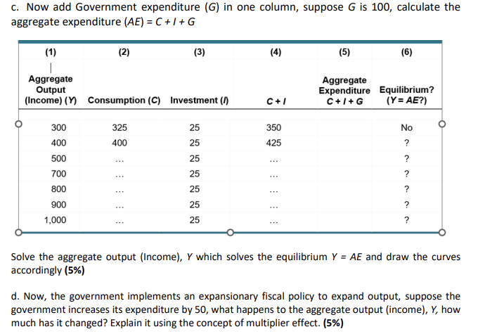 Solved Now add Government expenditure (G) ﻿in one column, | Chegg.com