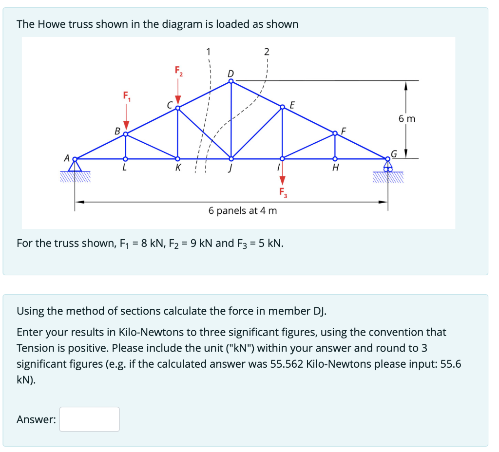Solved The Howe truss shown in the diagram is loaded as | Chegg.com
