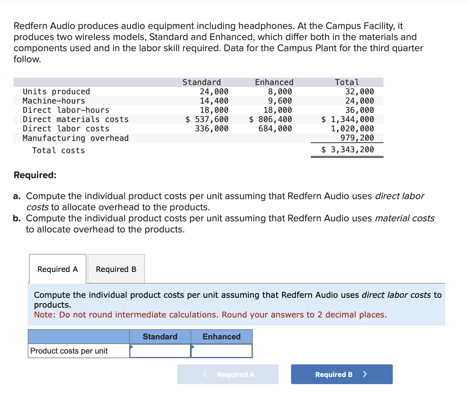 Solved Redfern Audio produces audio equipment including | Chegg.com