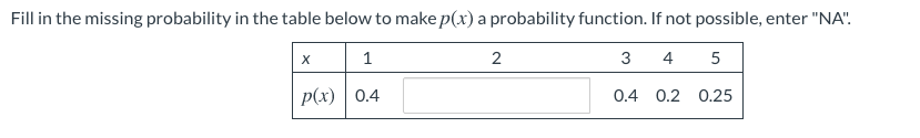Solved Fill in the missing probability in the table below to | Chegg.com