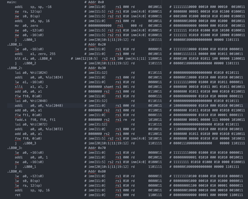 I need help converting this RISC-V assembly code back | Chegg.com