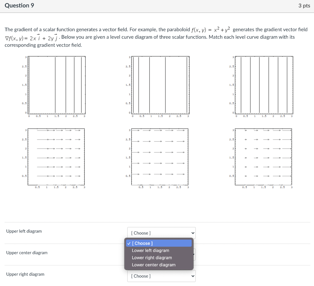 Solved Question 9 3 pts The gradient of a scalar function | Chegg.com