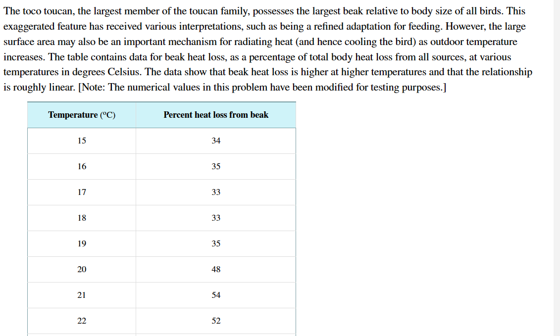 Solved The toco toucan, the largest member of the toucan | Chegg.com