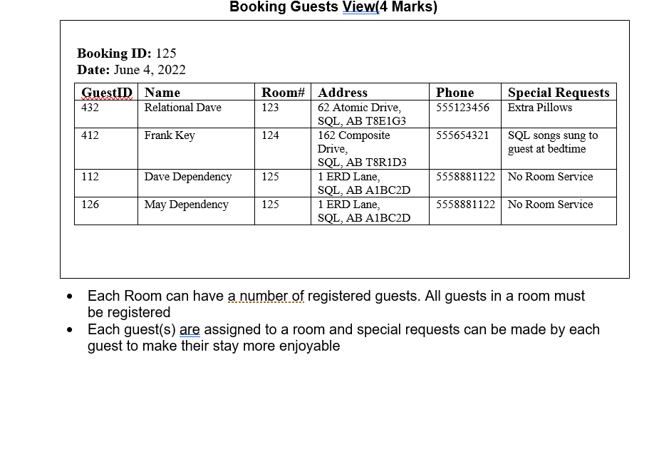 Solved ERD Hotel Database Themed Hotel! Objectives 1. | Chegg.com