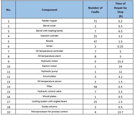 Solved Suppose that for the injection moulding machine in | Chegg.com