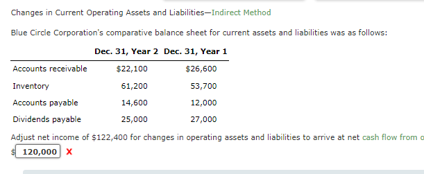 Solved Changes in Current Operating Assets and | Chegg.com