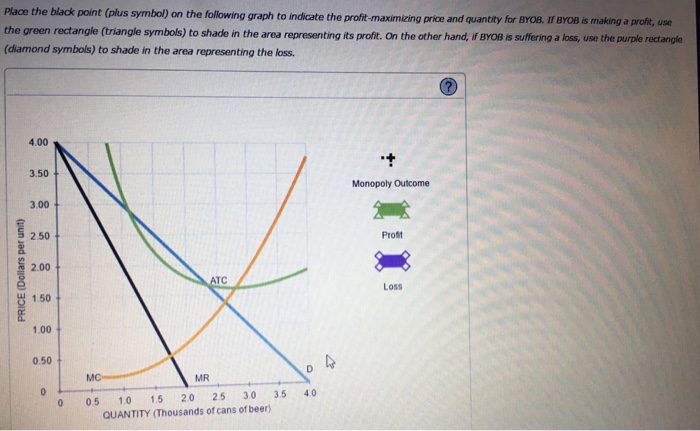 Solved 4. Profit maximization and loss minimization BYoB is | Chegg.com