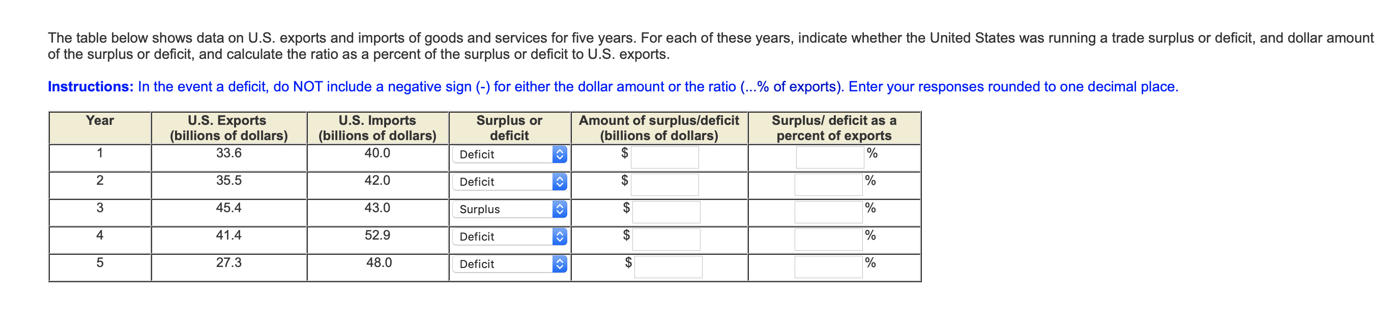 Solved The table below shows data on U.S. exports and | Chegg.com