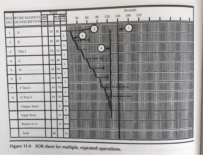 time for each the average completion time per unit? | Chegg.com
