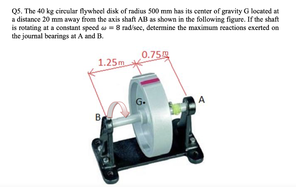 Solved Q5. The 40 kg circular flywheel disk of radius 500 mm | Chegg.com