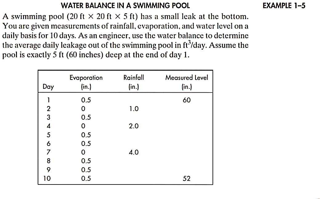 Solved EXAMPLE 1-5 WATER BALANCE IN A SWIMMING POOL A | Chegg.com