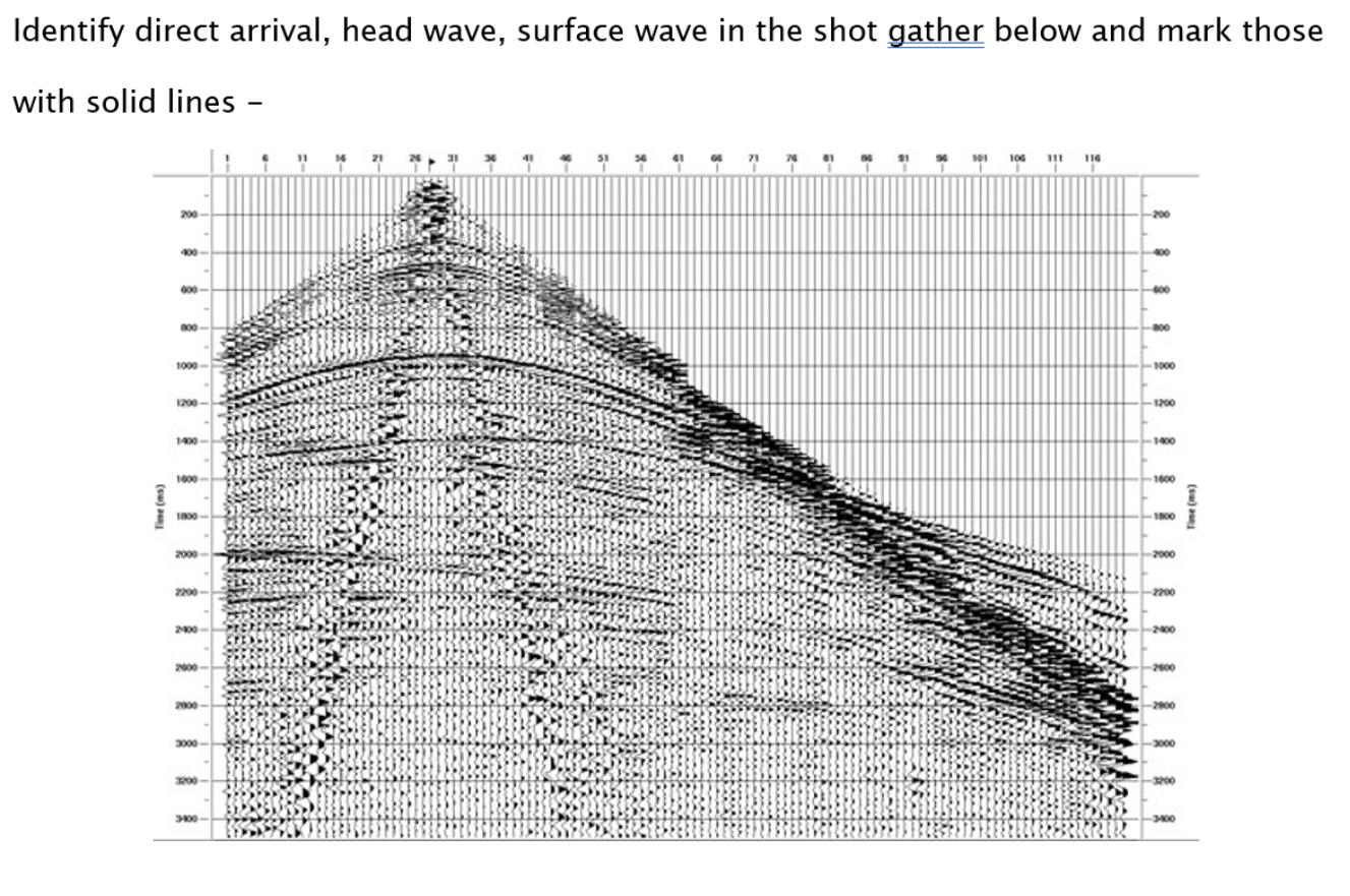 Solved Identify direct arrival, head wave, surface wave in | Chegg.com