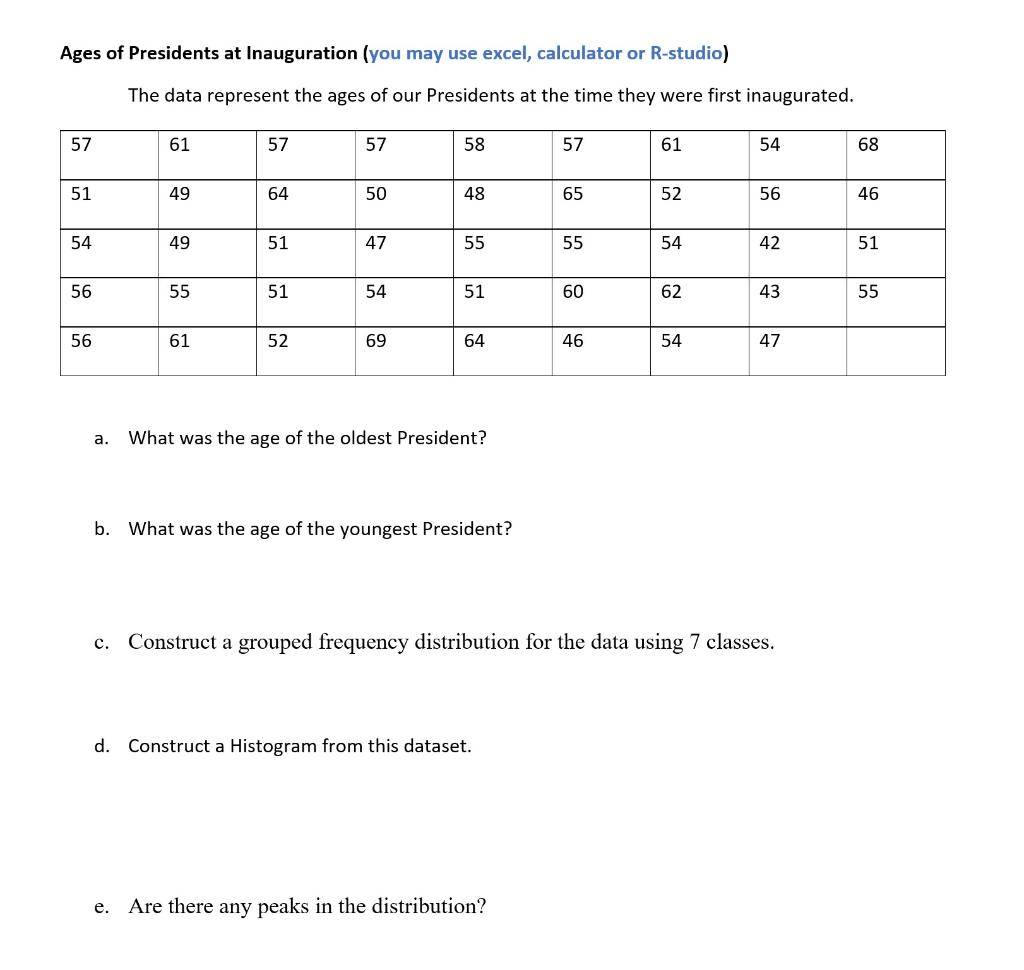 Solved Ages of Presidents at Inauguration (you may use | Chegg.com