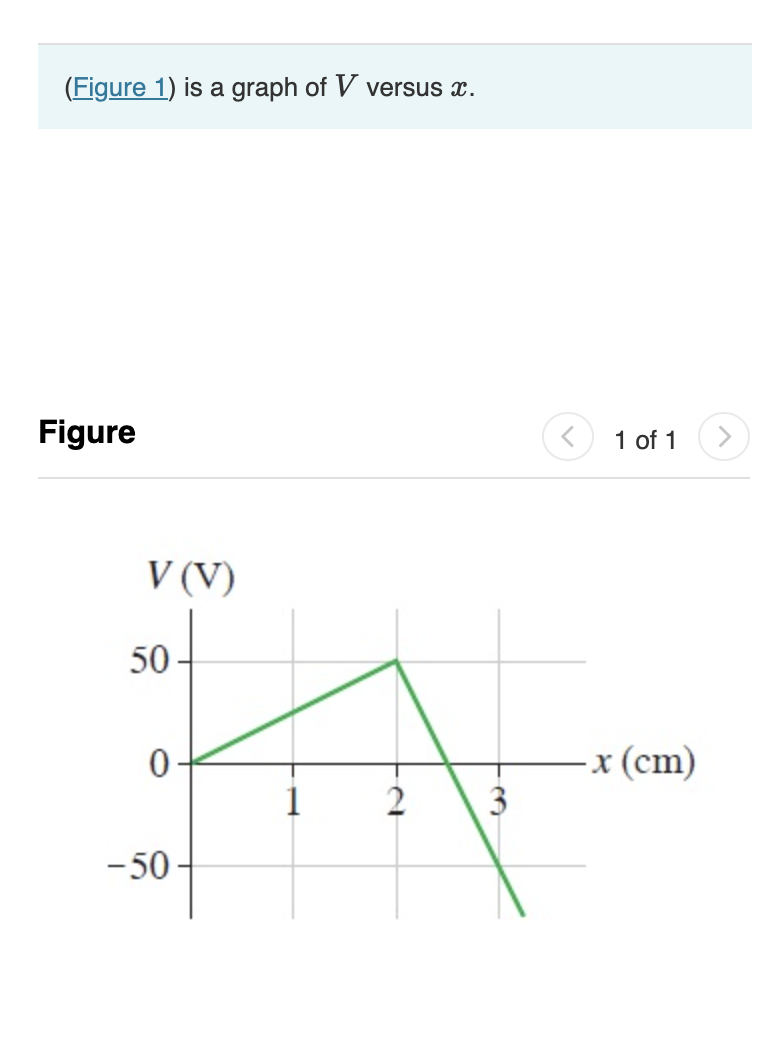 Solved (Figure 1) is a graph of V versus x. Figure 1 of | Chegg.com