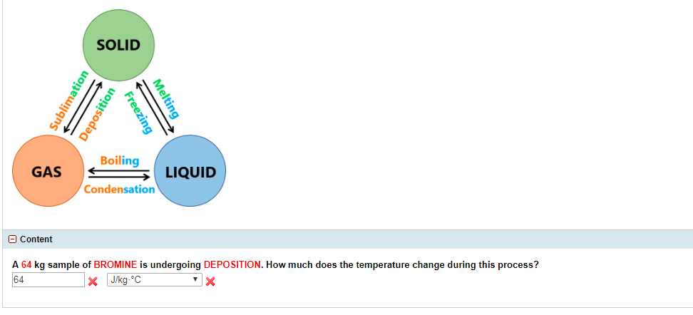 Solved 505 g of ice are at a temperature of 0 °C. The ice | Chegg.com