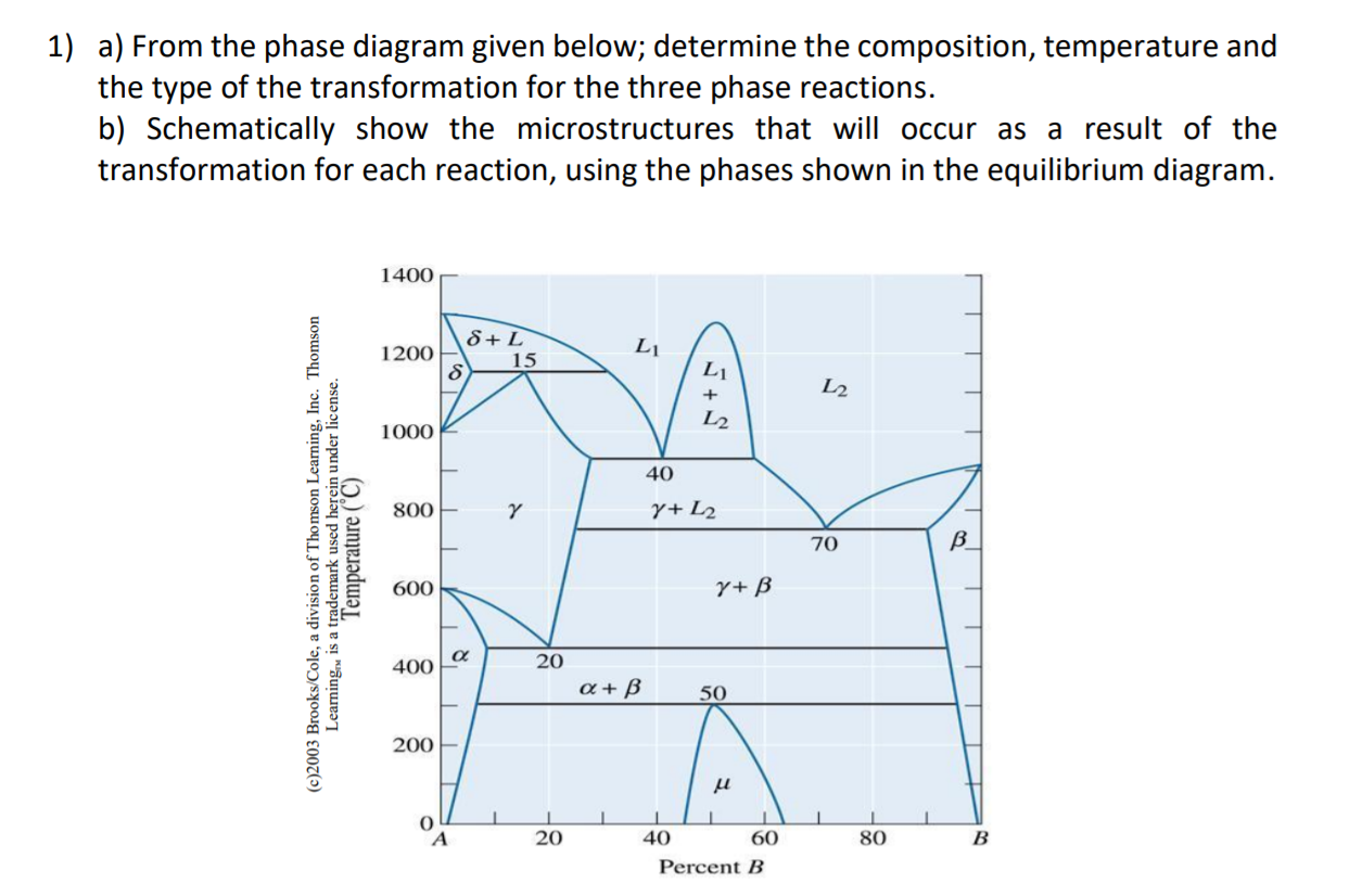 Solved 1) a) From the phase diagram given below; determine | Chegg.com