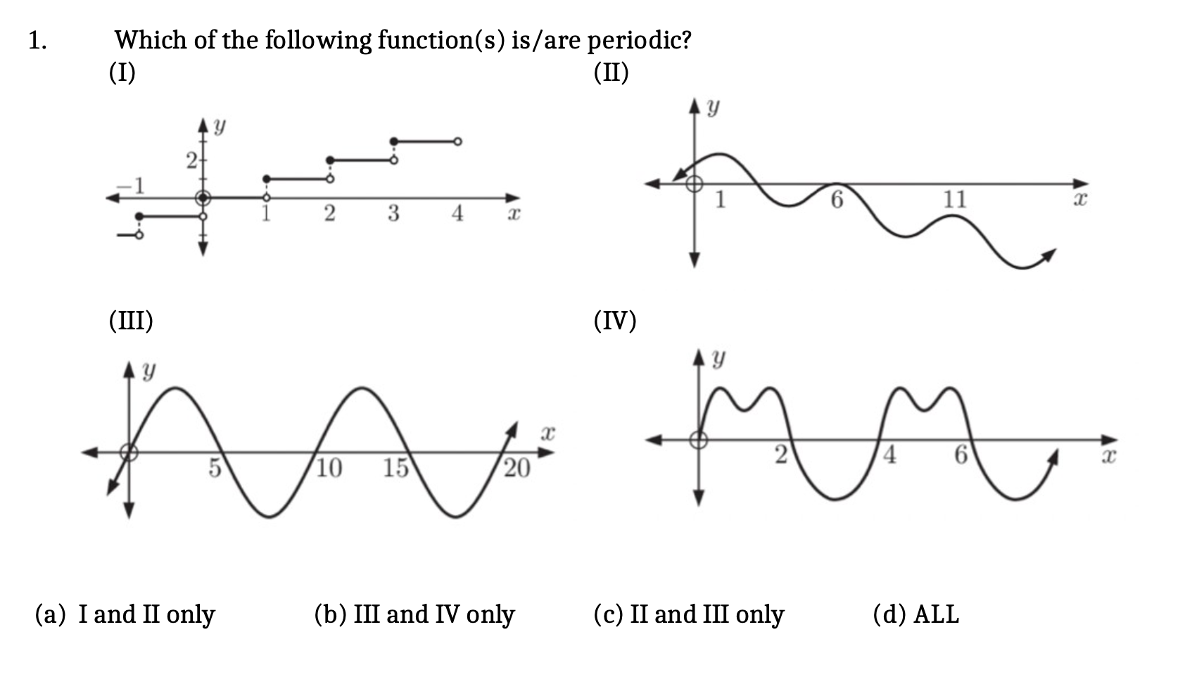 Solved Which of the following function(s) is/are periodic? | Chegg.com
