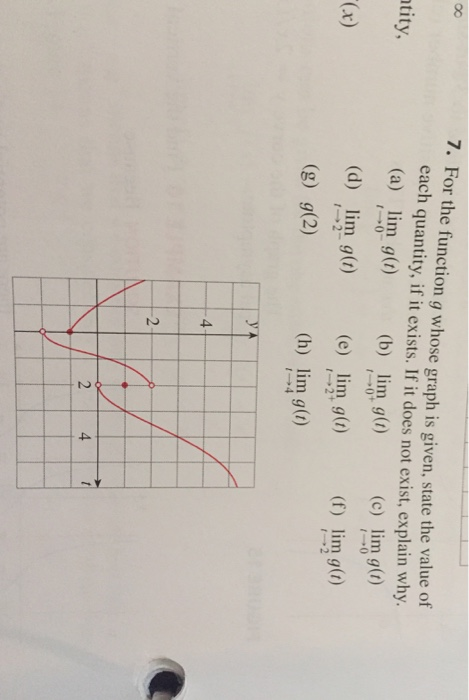 Solved 7. For the function g whose graph is given, state the | Chegg.com