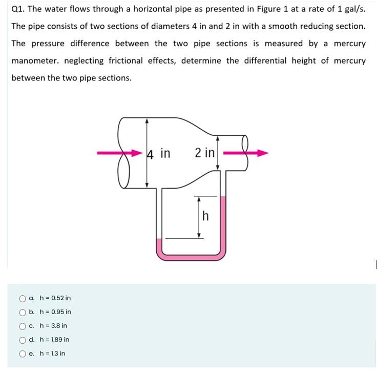 Solved Q1. The water flows through a horizontal pipe as | Chegg.com