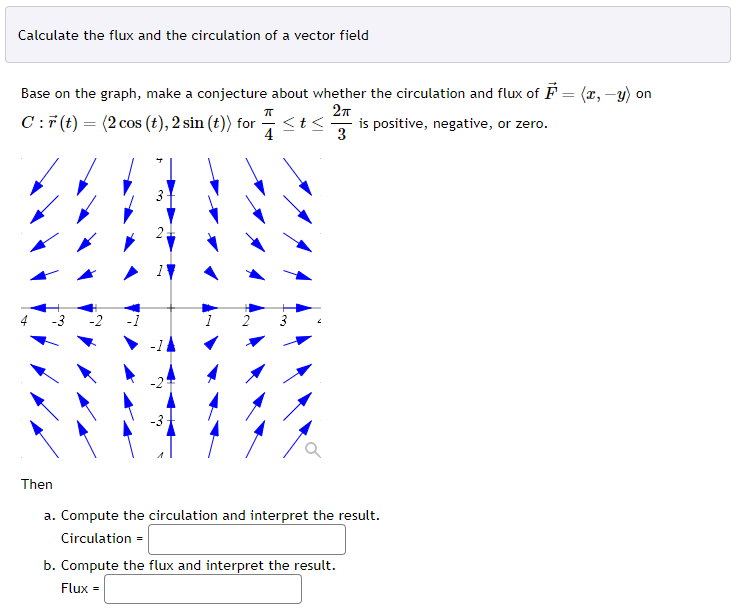 Solved Calculate The Flux And The Circulation Of A Vector