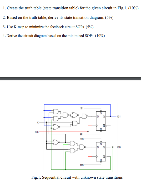 Solved 1. Create the truth table (state transition table) | Chegg.com