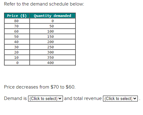 Solved Refer to the demand schedule below: Price decreases | Chegg.com
