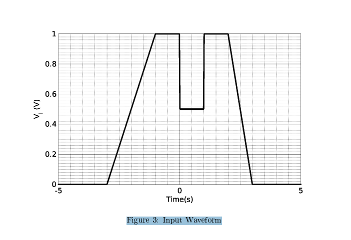 Solved Objectives: 1. Represent signals using mathematical | Chegg.com