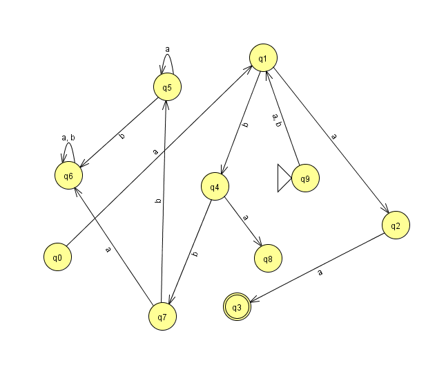Solved 2. Consider this deterministic finite state machine. | Chegg.com
