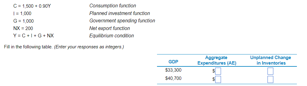 Solved Find equilibrium GDP using the following | Chegg.com