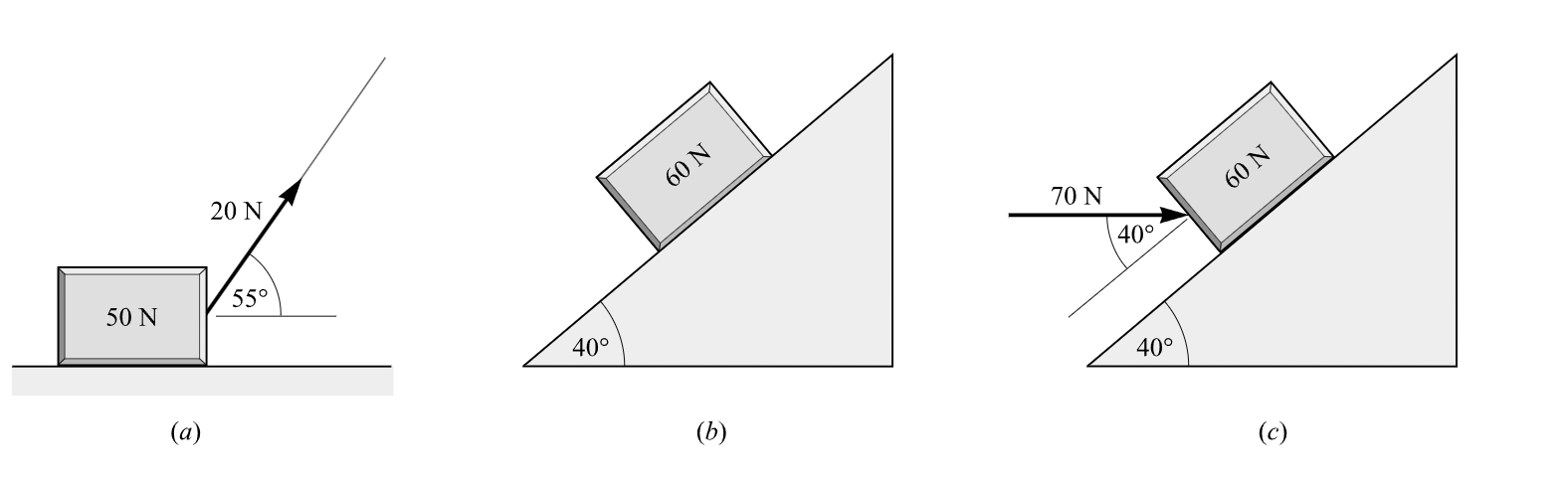 Solved find the normal force acting on the block in each of | Chegg.com