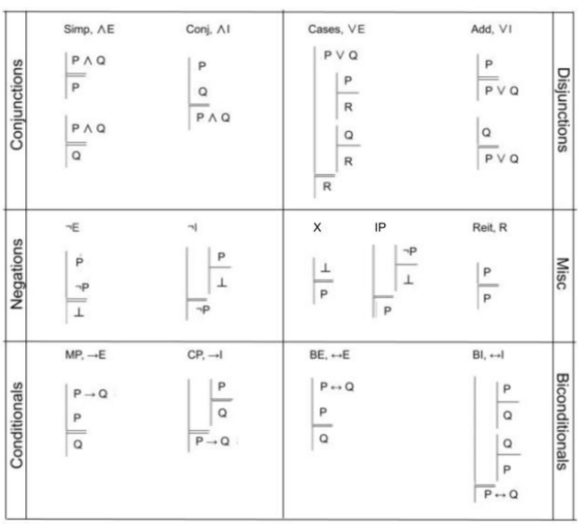 Solved 1. PEPAP 2. P+PVQ 3. PAQ (PVR) AQ 4. P→-PE-P 5. PVQ, | Chegg.com