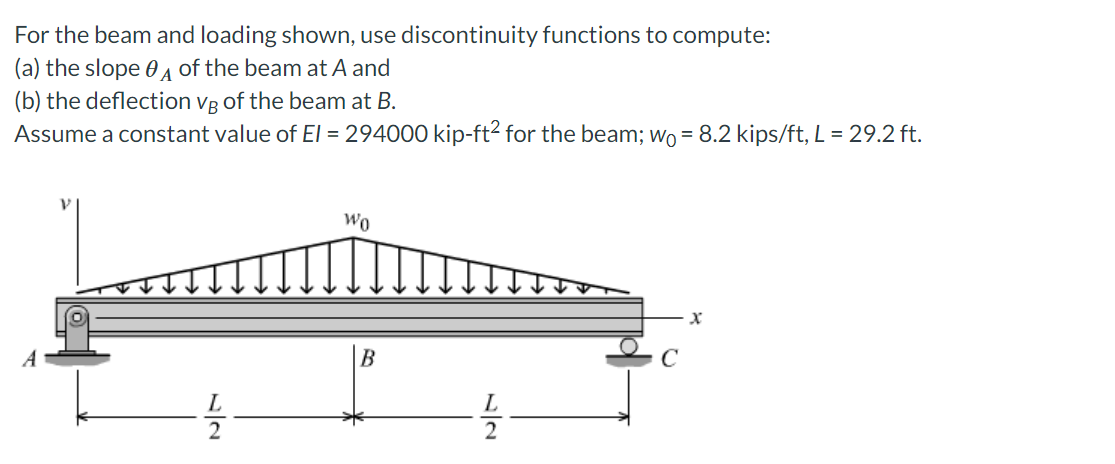 Solved For the beam and loading shown, use discontinuity | Chegg.com