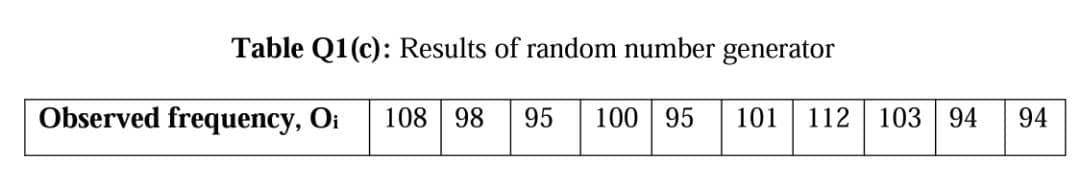 Solved A computer scientist has developed an algorithm for | Chegg.com