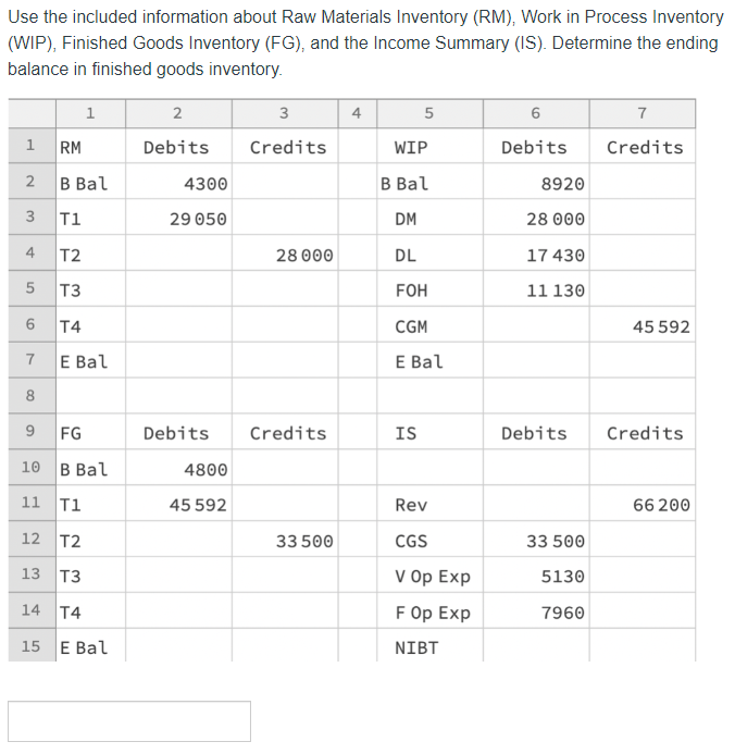 Solved Use the included information about Raw Materials | Chegg.com