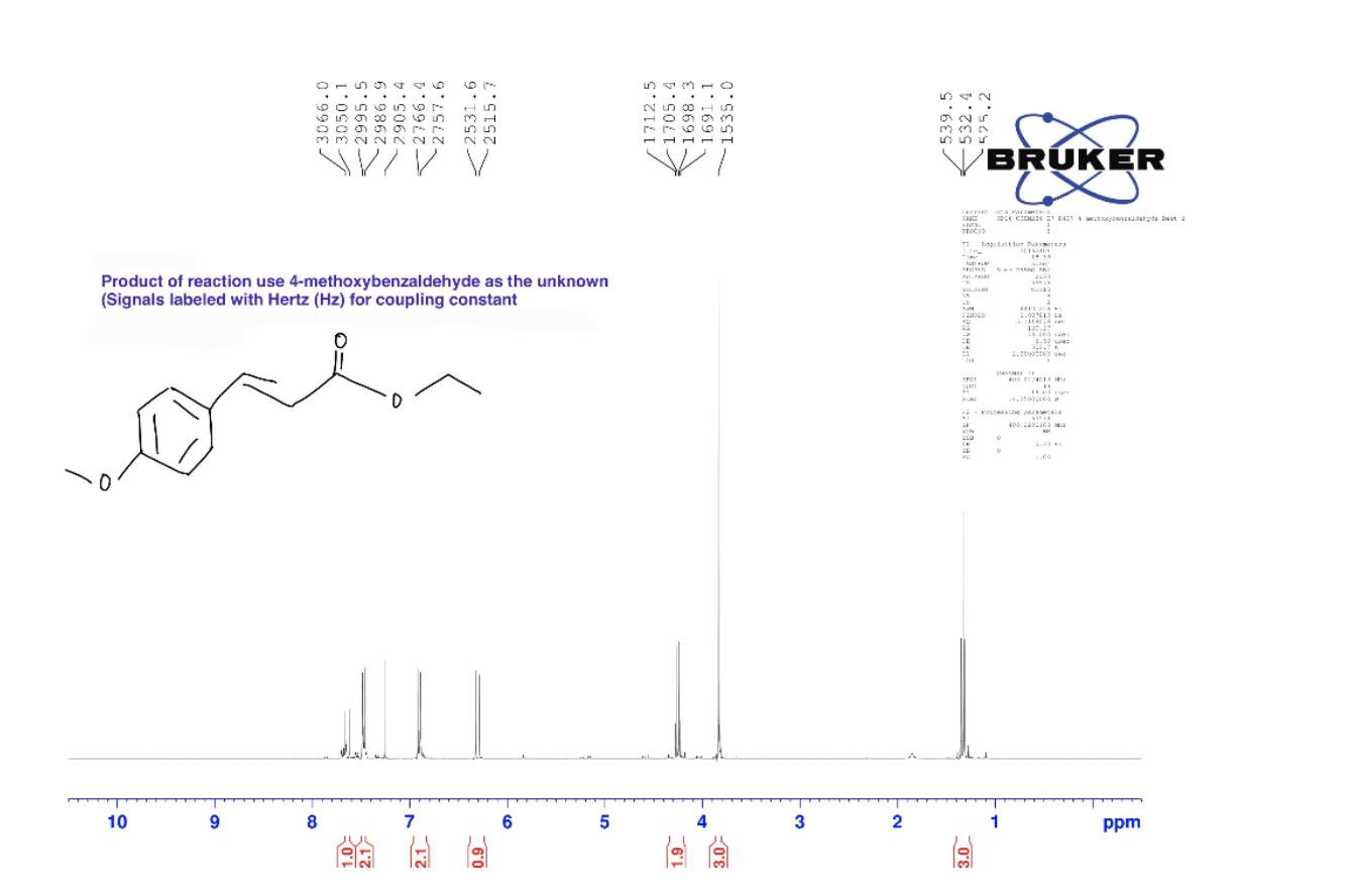 Solved i.) use the spectrum with peaks labeled in Hertz to | Chegg.com