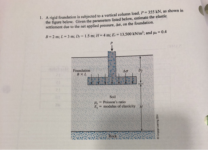 Solved 1. A rigid foundation is subjected to a vertical | Chegg.com
