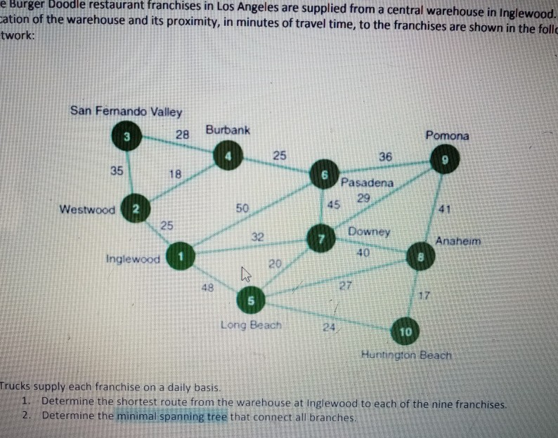 Solved e Burger Doodle restaurant franchises in Los Angeles | Chegg.com