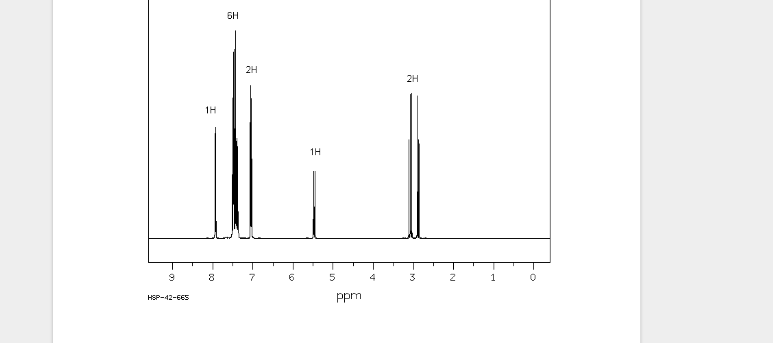 Solved Deduce the structure of the unknown compound C15H12O2 | Chegg.com